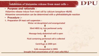 Screening of immunomodulatory drugs | PPTX