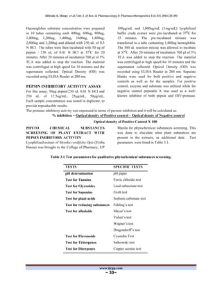 Screening of mentha cordifolia opiz (yerba buena) buffer crude extract ...