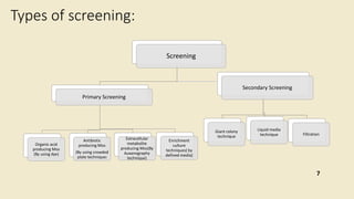 Screening of metabolite and various rDNA technology for strain ...