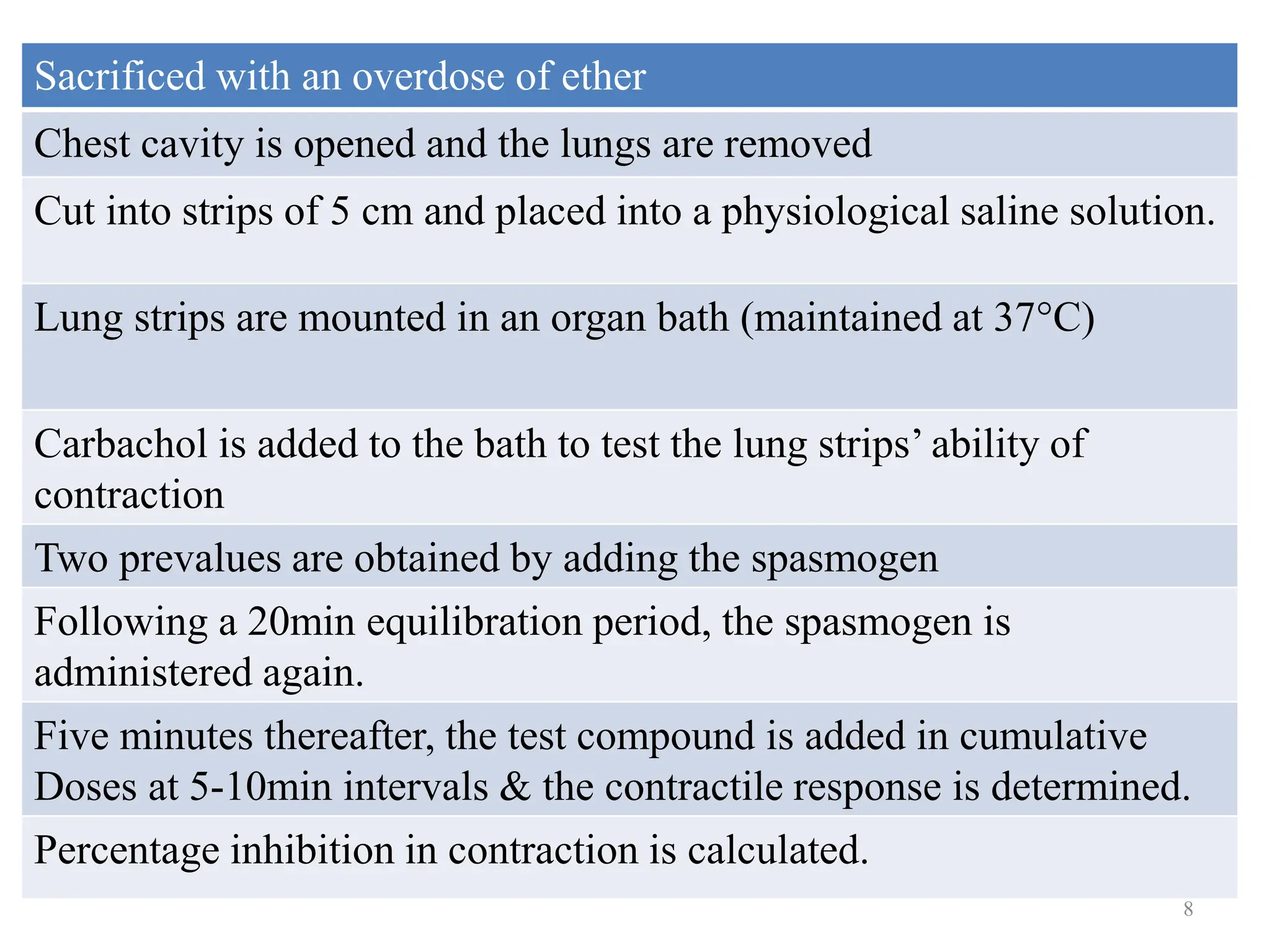 Screening of respiratory system DRUGS.pptx