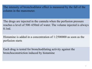 Screening of respiratory system DRUGS.pptx