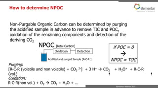 Screening parameters in water analysis | PPTX