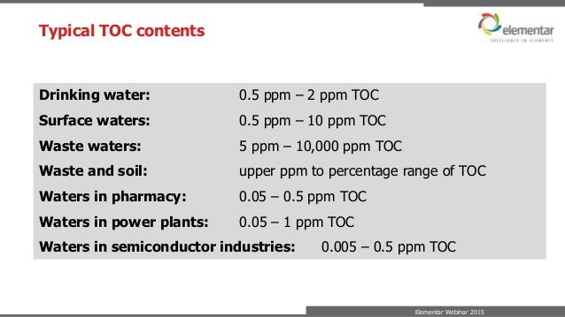 Screening parameters in water analysis