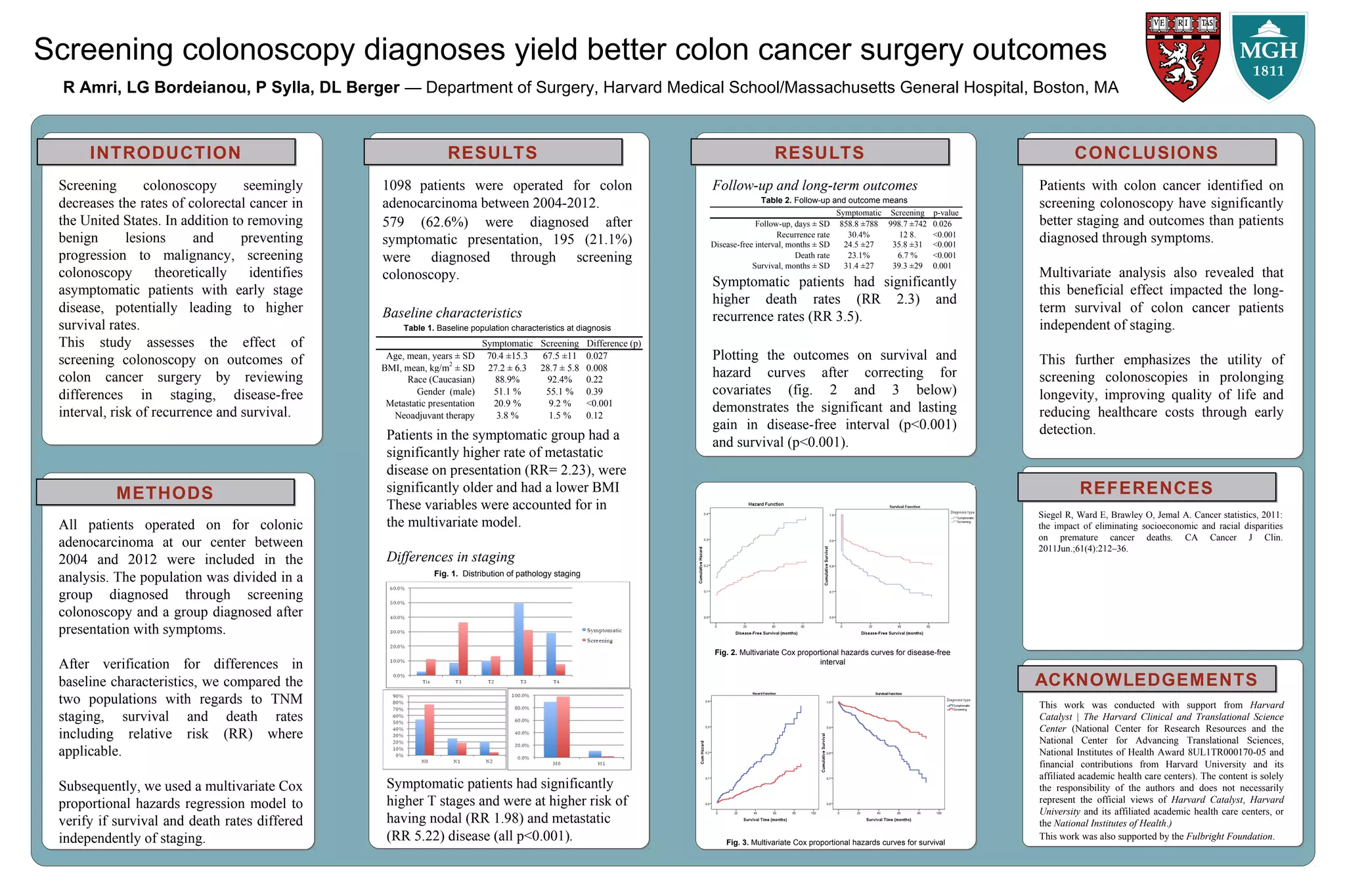 Poster: The impact of Screening Colonoscopy on Outcomes in Colon Cancer ...