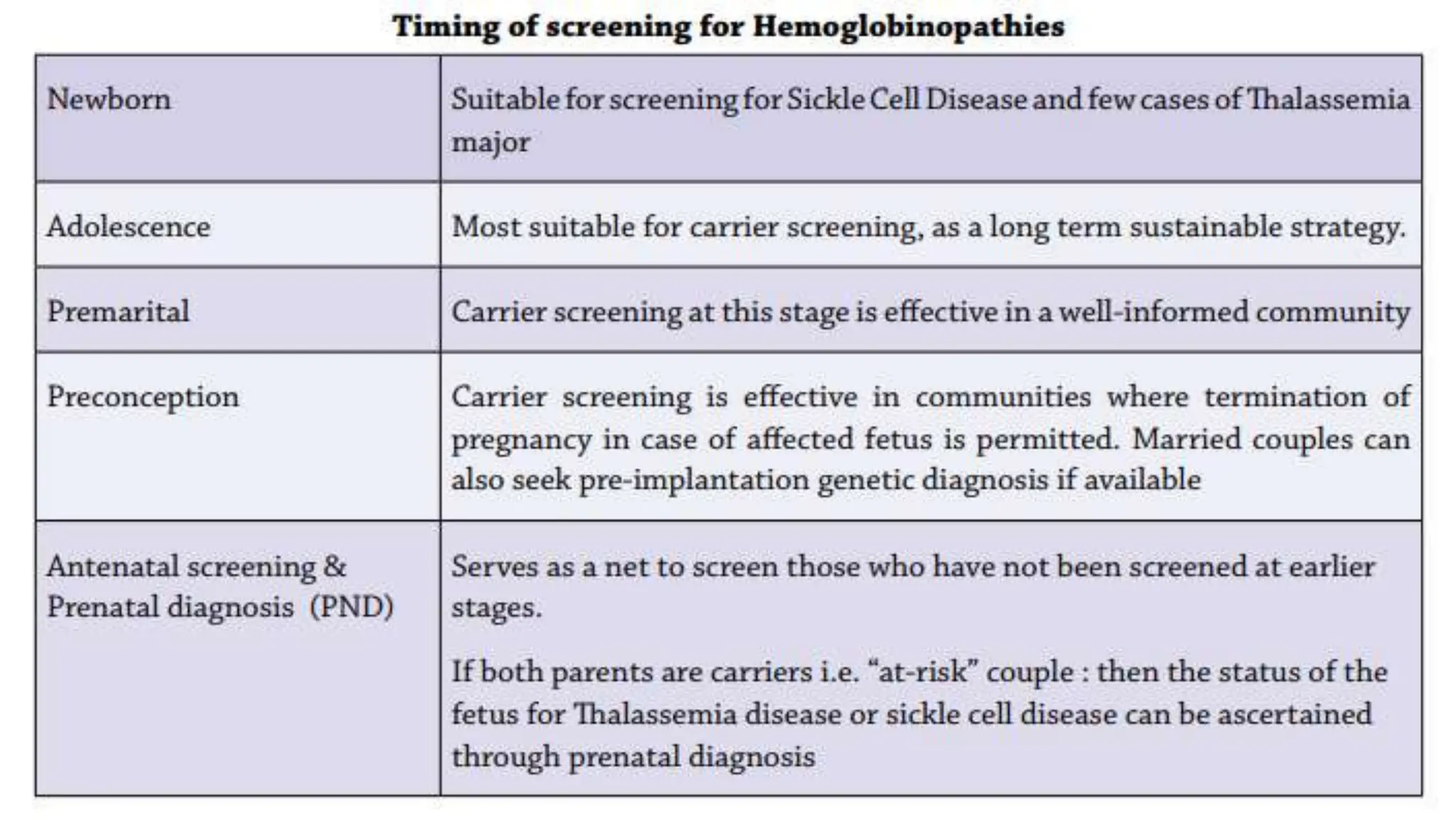 screening prenatal test counseling in Hemoglobinopathies Thalasemia.pptx