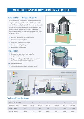 Get Complete Screening Solution For Your Paper Mill | PDF