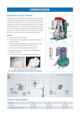 Get Complete Screening Solution For Your Paper Mill | PDF