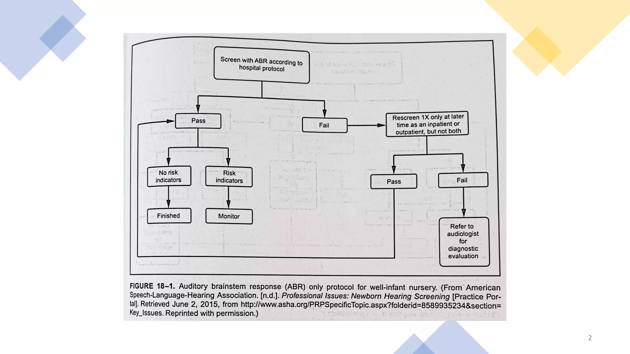 Screening Protocols.pdf