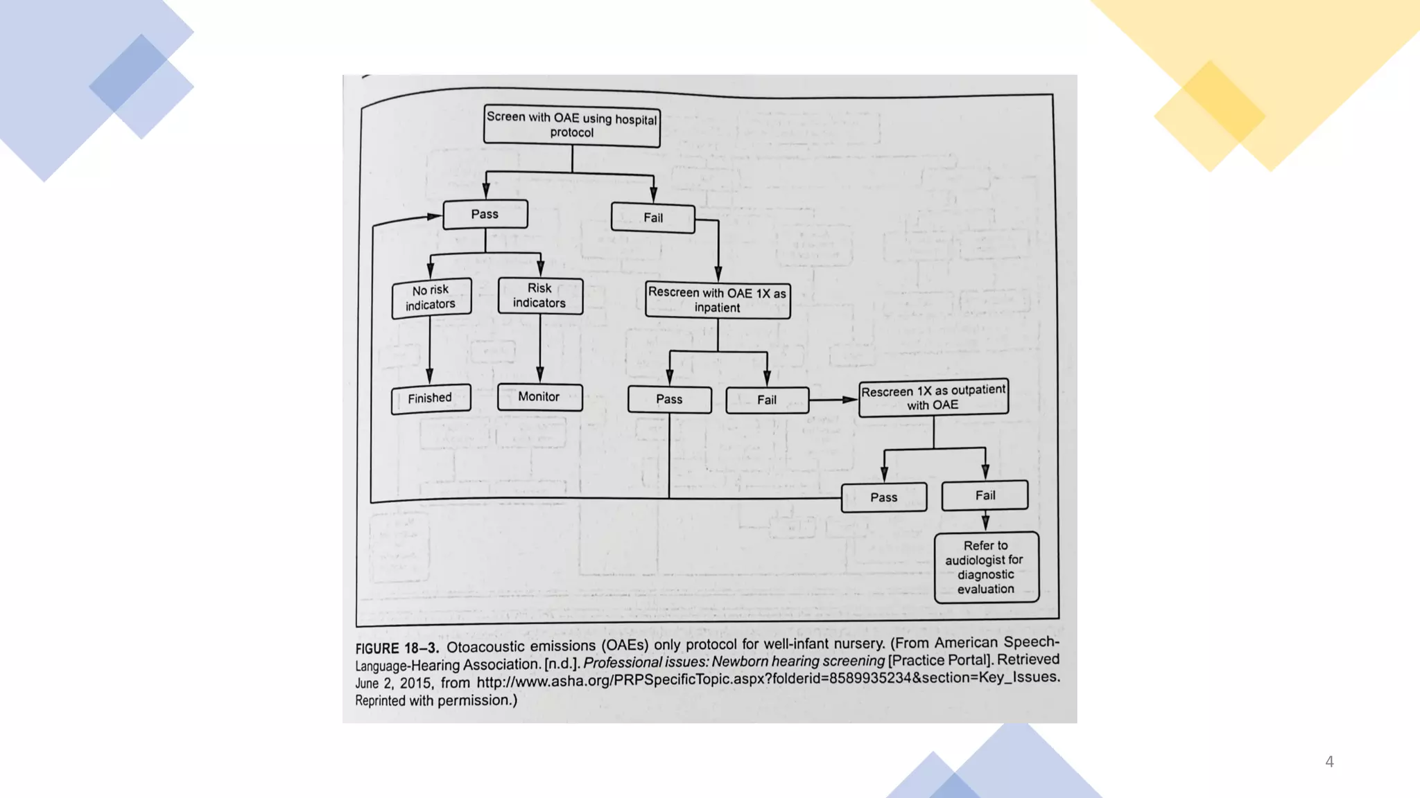 Screening Protocols.pdf
