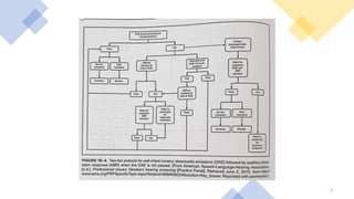 Screening Protocols.pdf