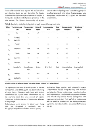 Screening_Superlative_Packaged_Fruit_Juices_Nutritional_Values.pdf