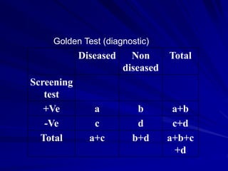 Screening Test - 11.ppt