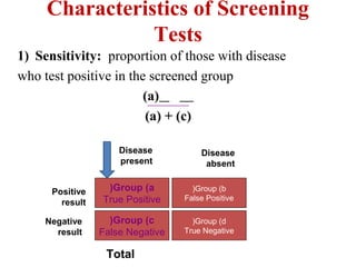 Screening tests | PPT