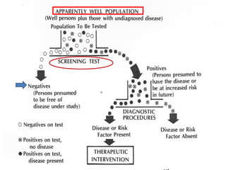Screening tests | PPT