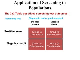 Screening tests | PPT