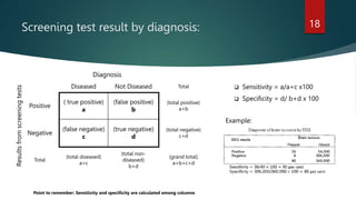 SCREENING TESTS | PPTX
