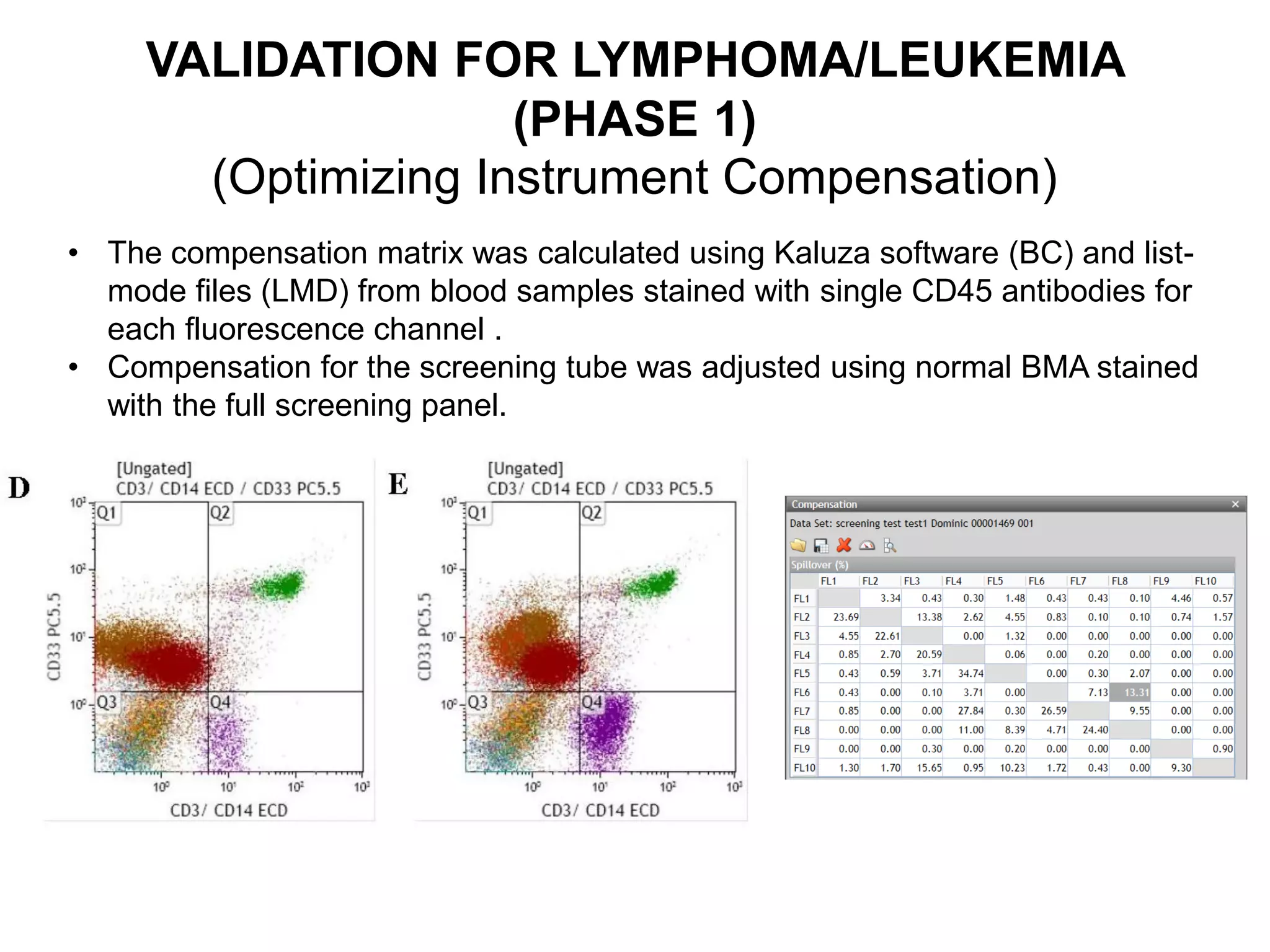 Ten-Color, 14 Antibody Flow cytometry (FCM) Screening Tube for ...