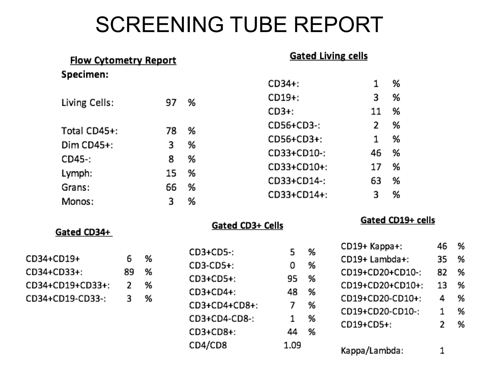 Ten-Color, 14 Antibody Flow cytometry (FCM) Screening Tube for ...