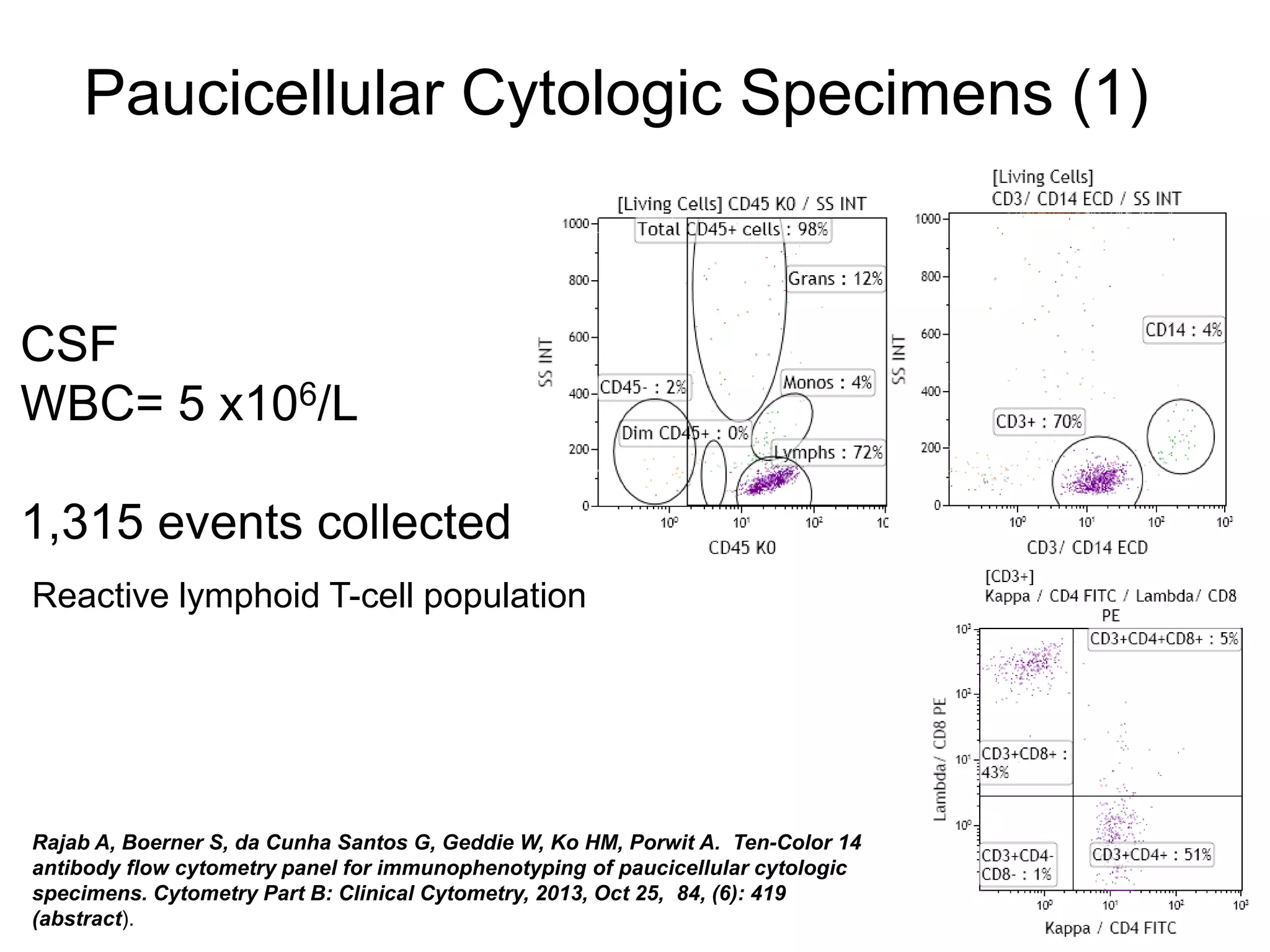 Ten-Color, 14 Antibody Flow cytometry (FCM) Screening Tube for ...
