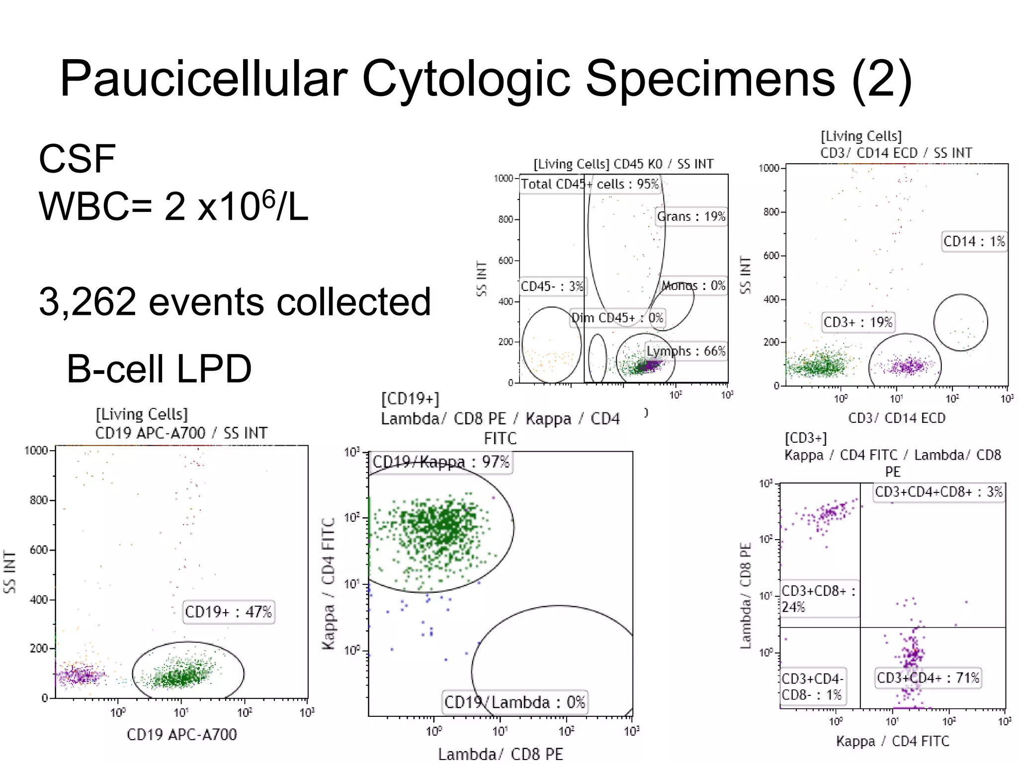Ten-Color, 14 Antibody Flow cytometry (FCM) Screening Tube for ...
