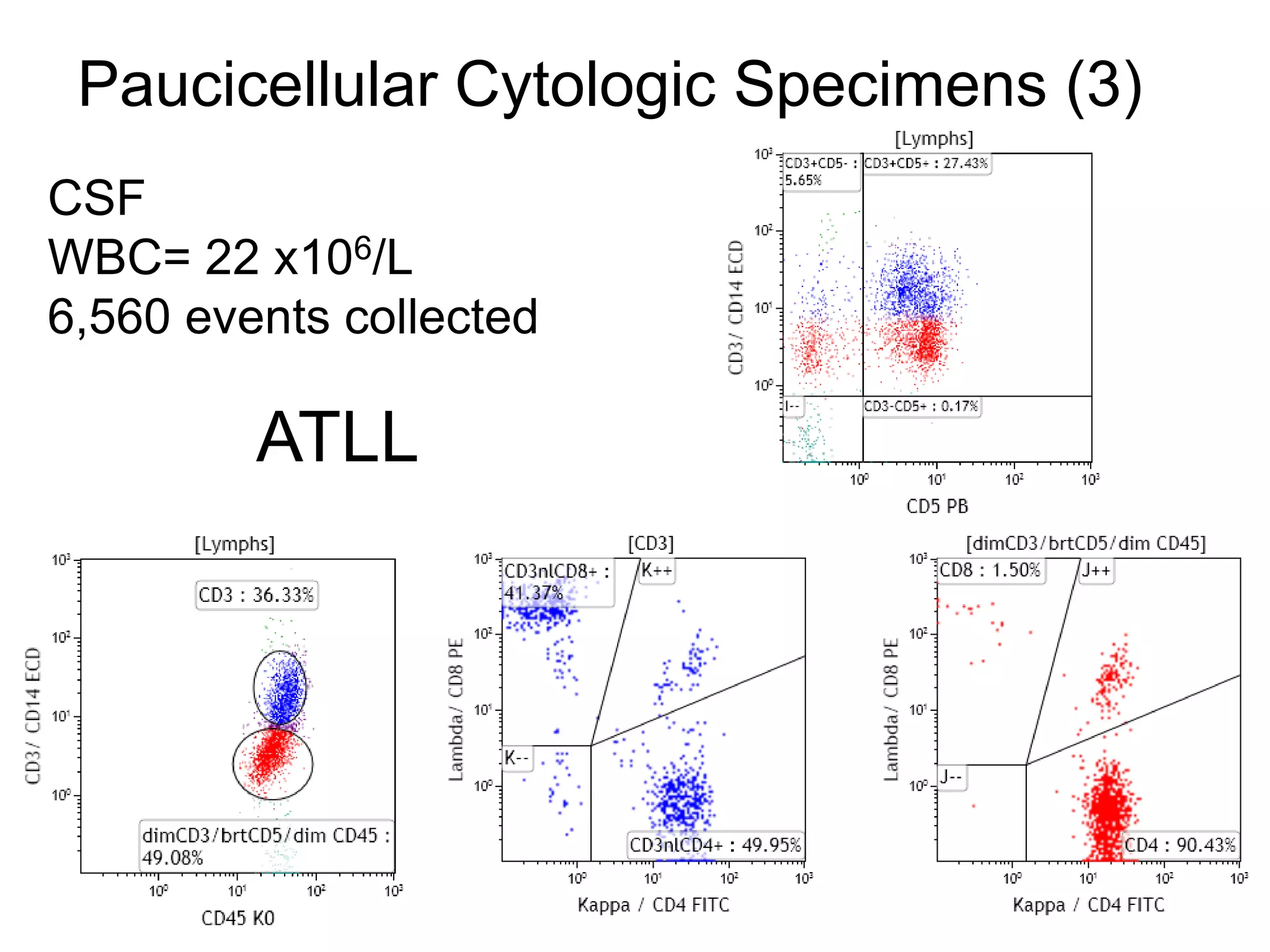 Ten-Color, 14 Antibody Flow cytometry (FCM) Screening Tube for ...