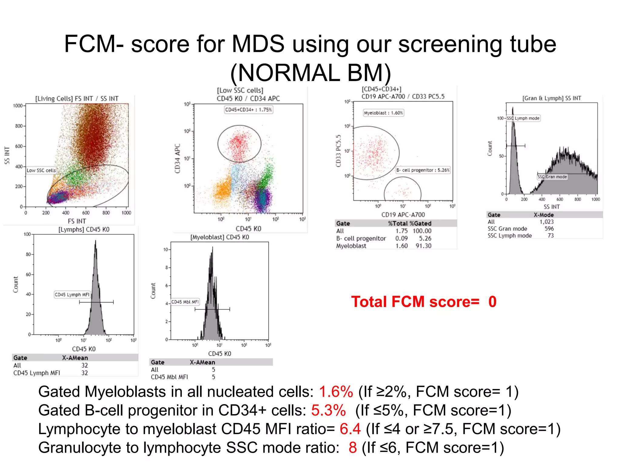 Ten-Color, 14 Antibody Flow cytometry (FCM) Screening Tube for ...