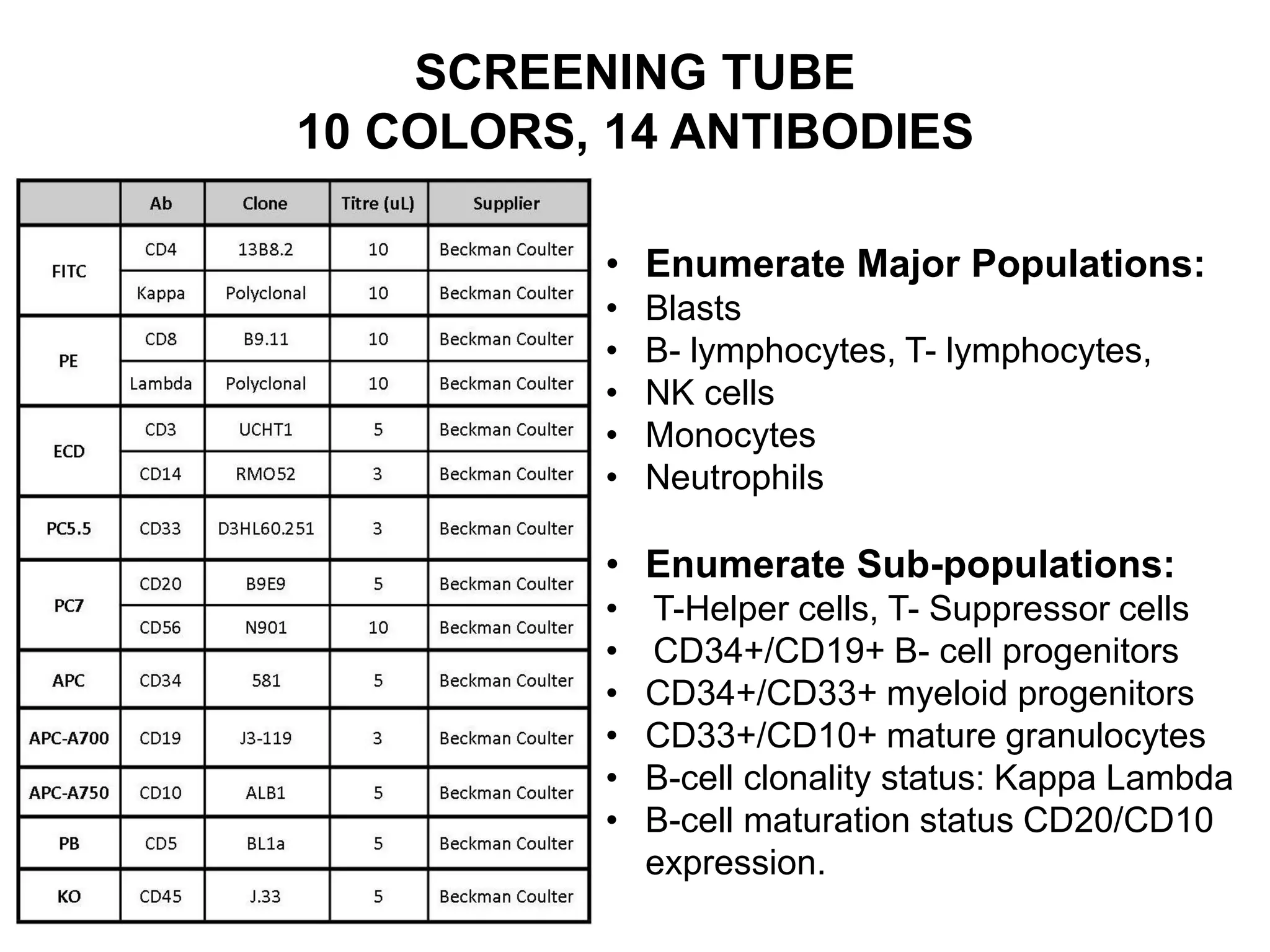 Ten-Color, 14 Antibody Flow cytometry (FCM) Screening Tube for ...