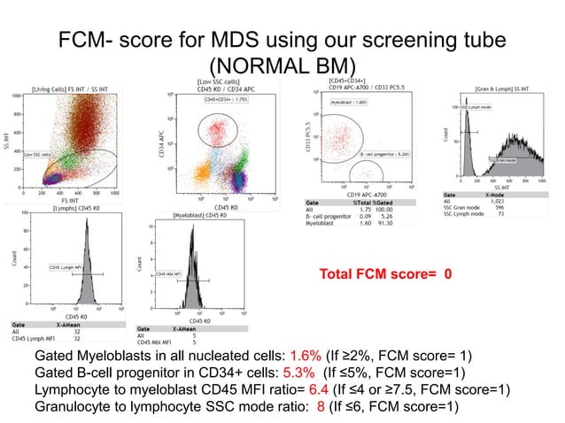 Ten-Color, 14 Antibody Flow cytometry (FCM) Screening Tube for ...