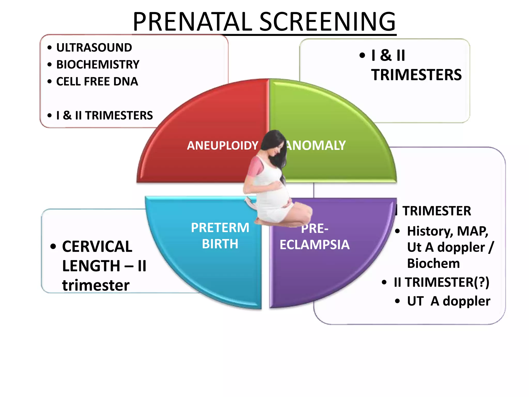 SCREENING WHAT TESTS WHEN & WHAT NEXT? | PPT