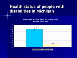 Screening women with physical disabilities | PPT