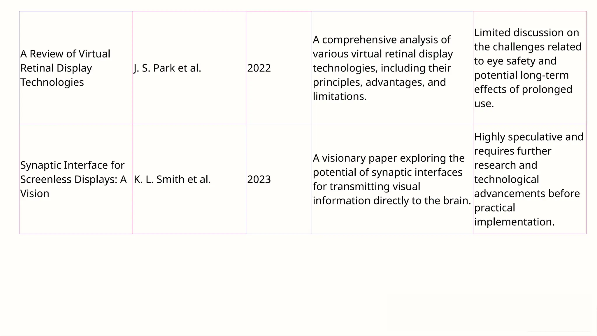 Screenless Display in the advanced world | PPT
