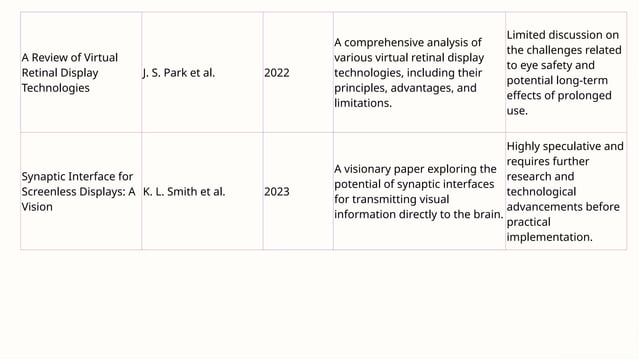 Screenless Display in the advanced world | PPT
