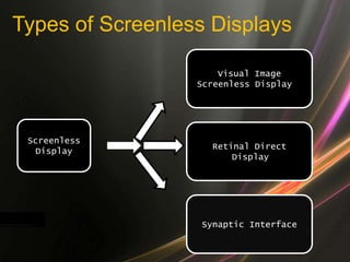 Screenless display | PPT