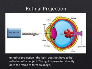 Screenless display | PPT