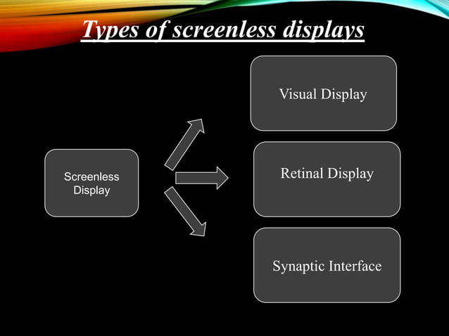 Screenlessdisplay | PPT | Free Download