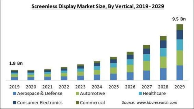 Screenless Display technology for the future. | PPT