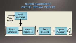 SCREENLESS DISPLAY (2).pptx