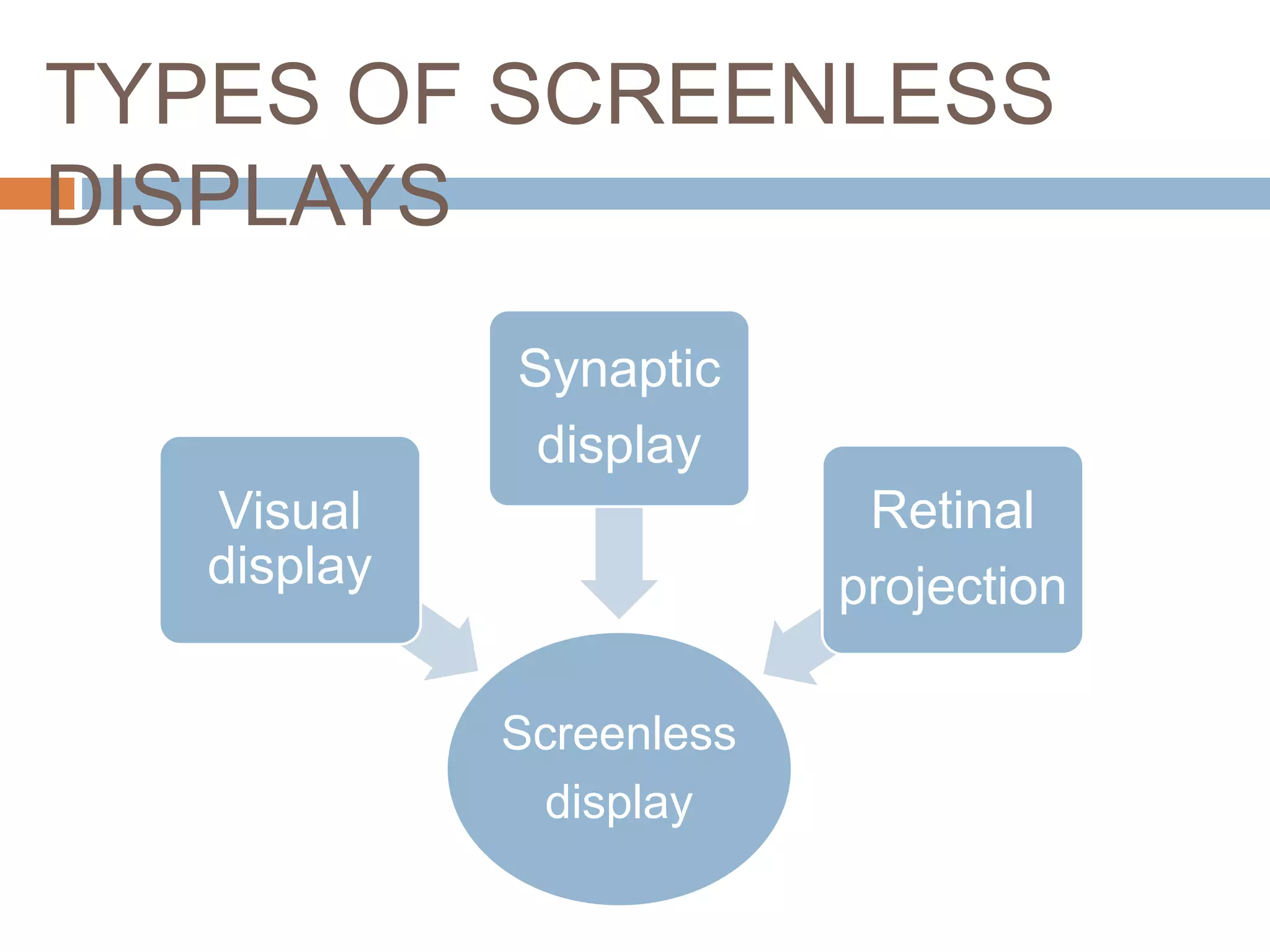 Screenless displays: visualimage, retinaldisplay,synapticdisplays | PPT