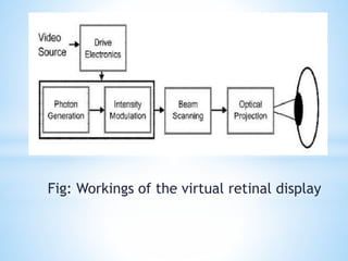 Screenless displays ppt | PPTX