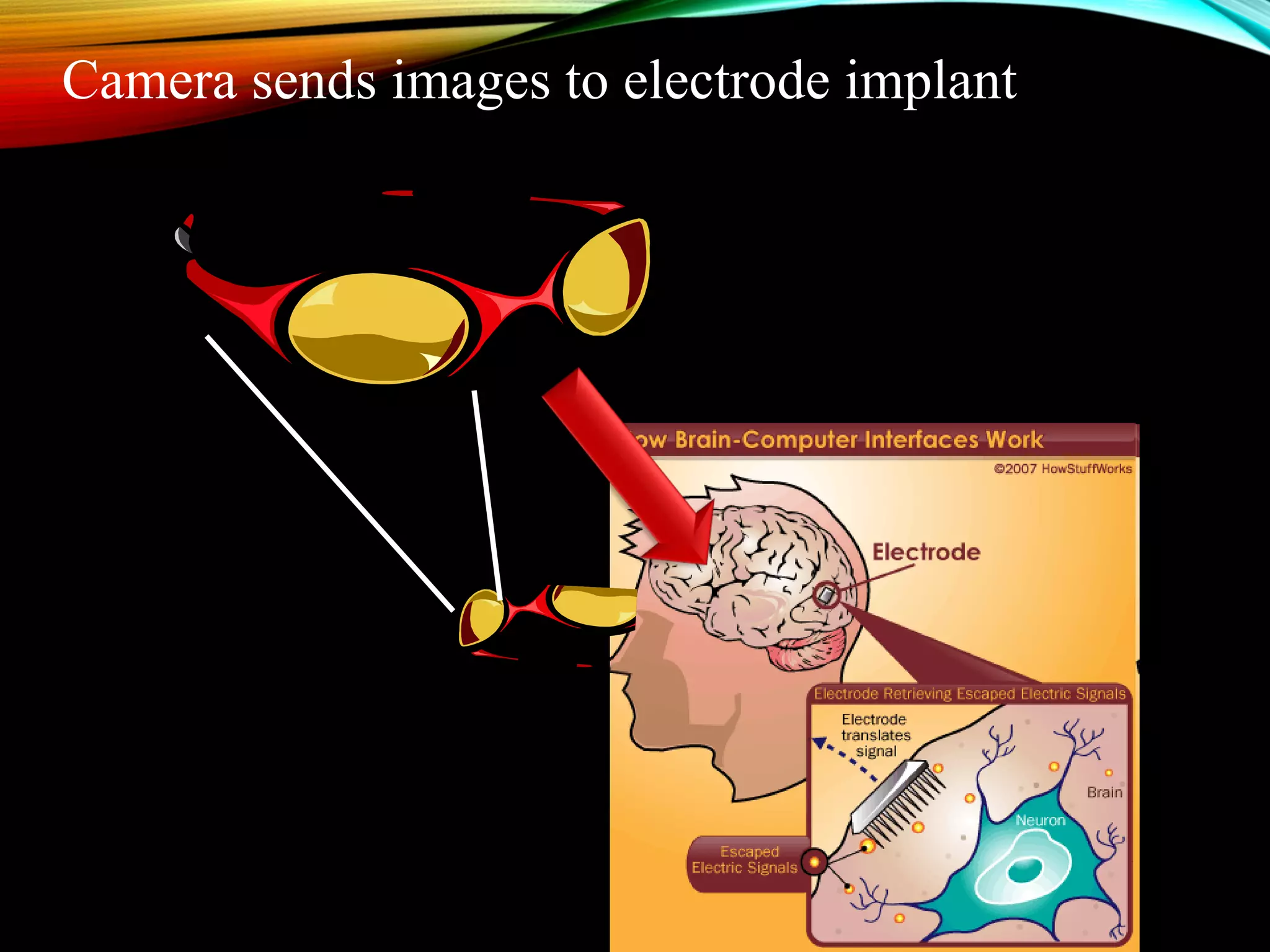 Screenlessppt 141002031247-phpapp02 | PPT