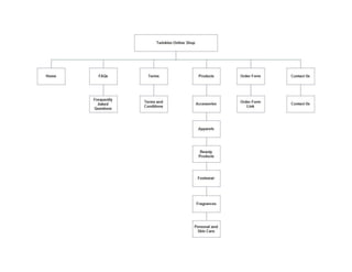 Screen navigation diagram | DOCX