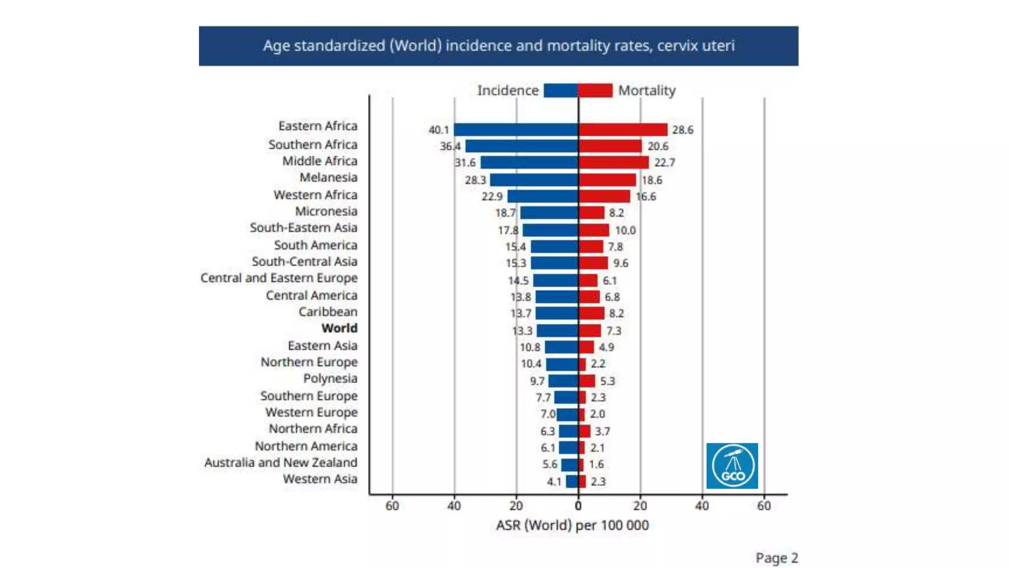 Cervical Cancer Screening Modalities | PPTX