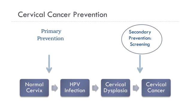 Cervical Cancer Screening Modalities | PPTX