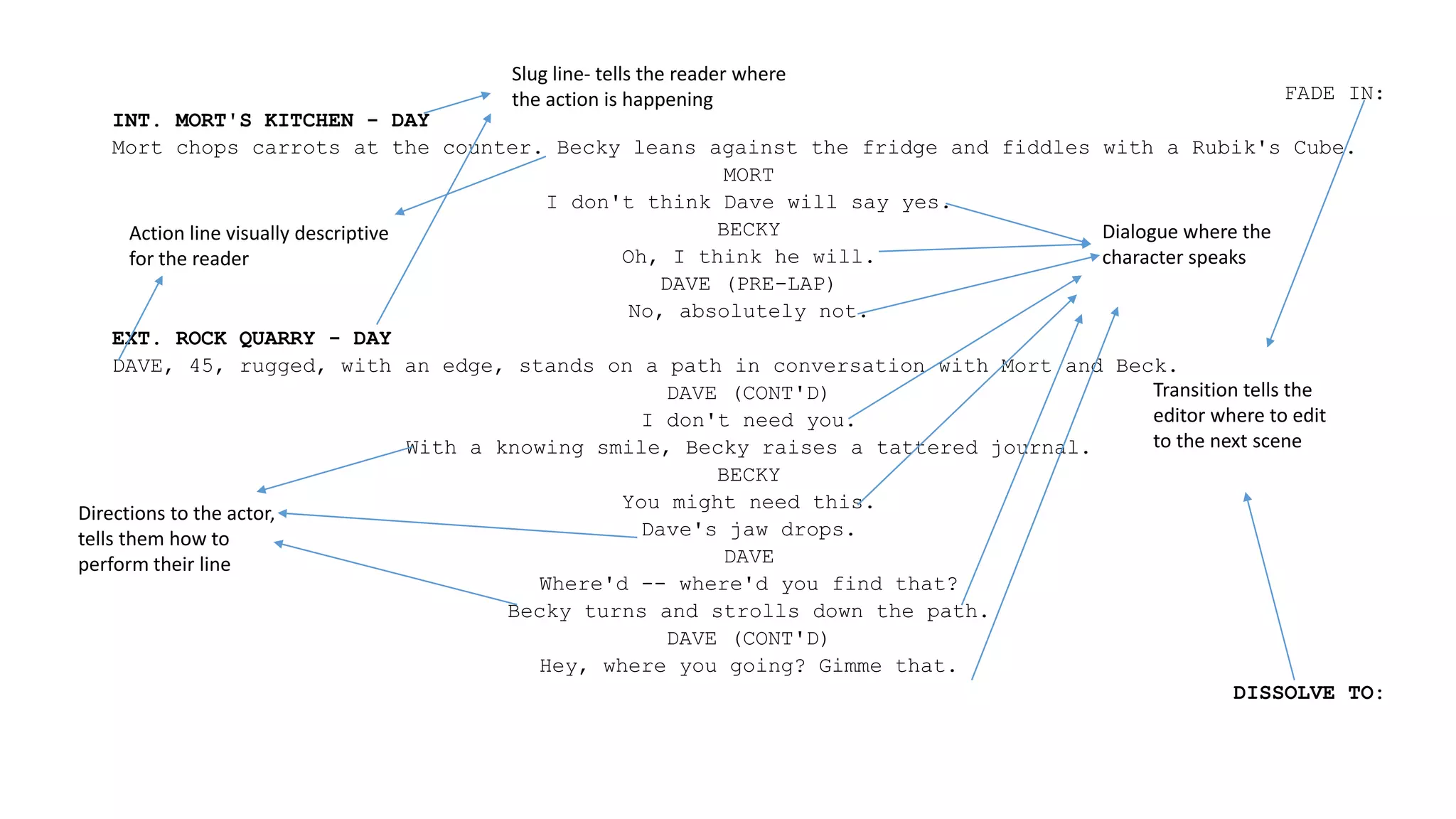 Screenplay | PPTX | Screenwriting | Content Production