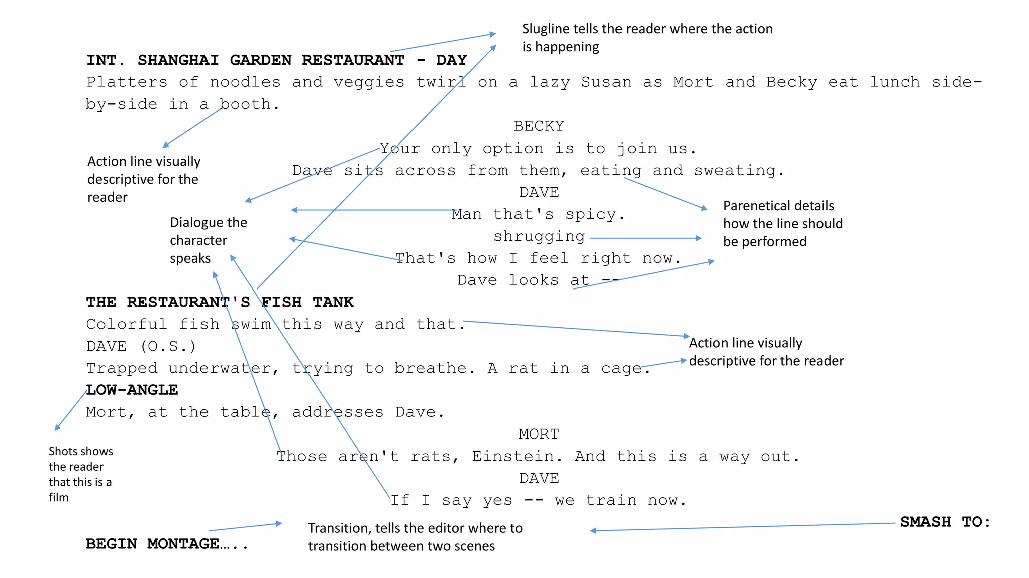 Screenplay | PPTX | Screenwriting | Content Production