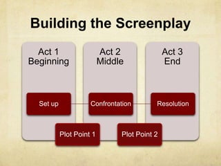 Screenplays | PPT