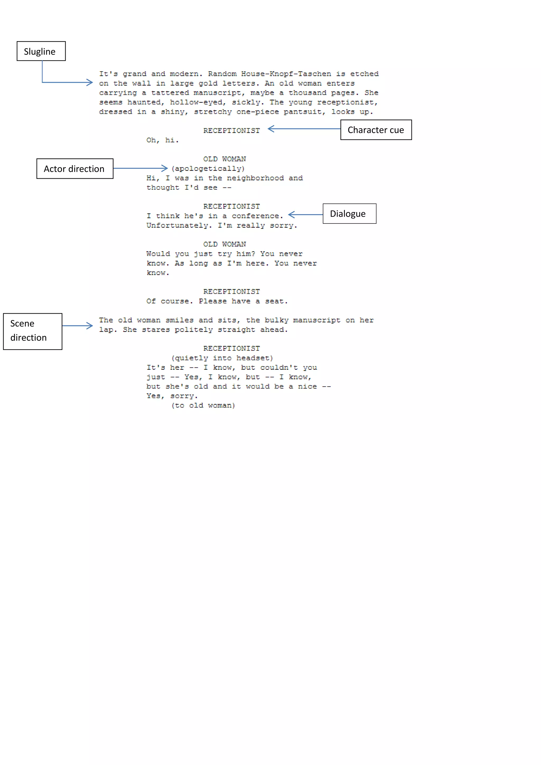 Screenplay conventions annotated | DOCX | Screenwriting | Content Production