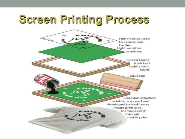 Screen Printing screen-printing