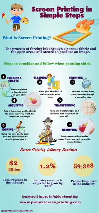 Screen printing in simple steps. | PDF