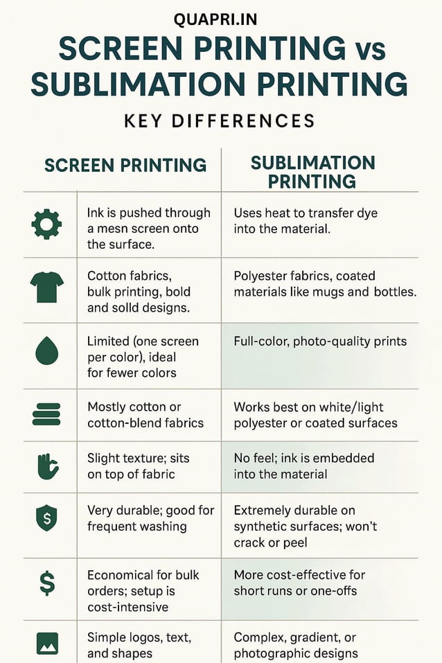 Screen Printing vs Sublimation Printings | PDF